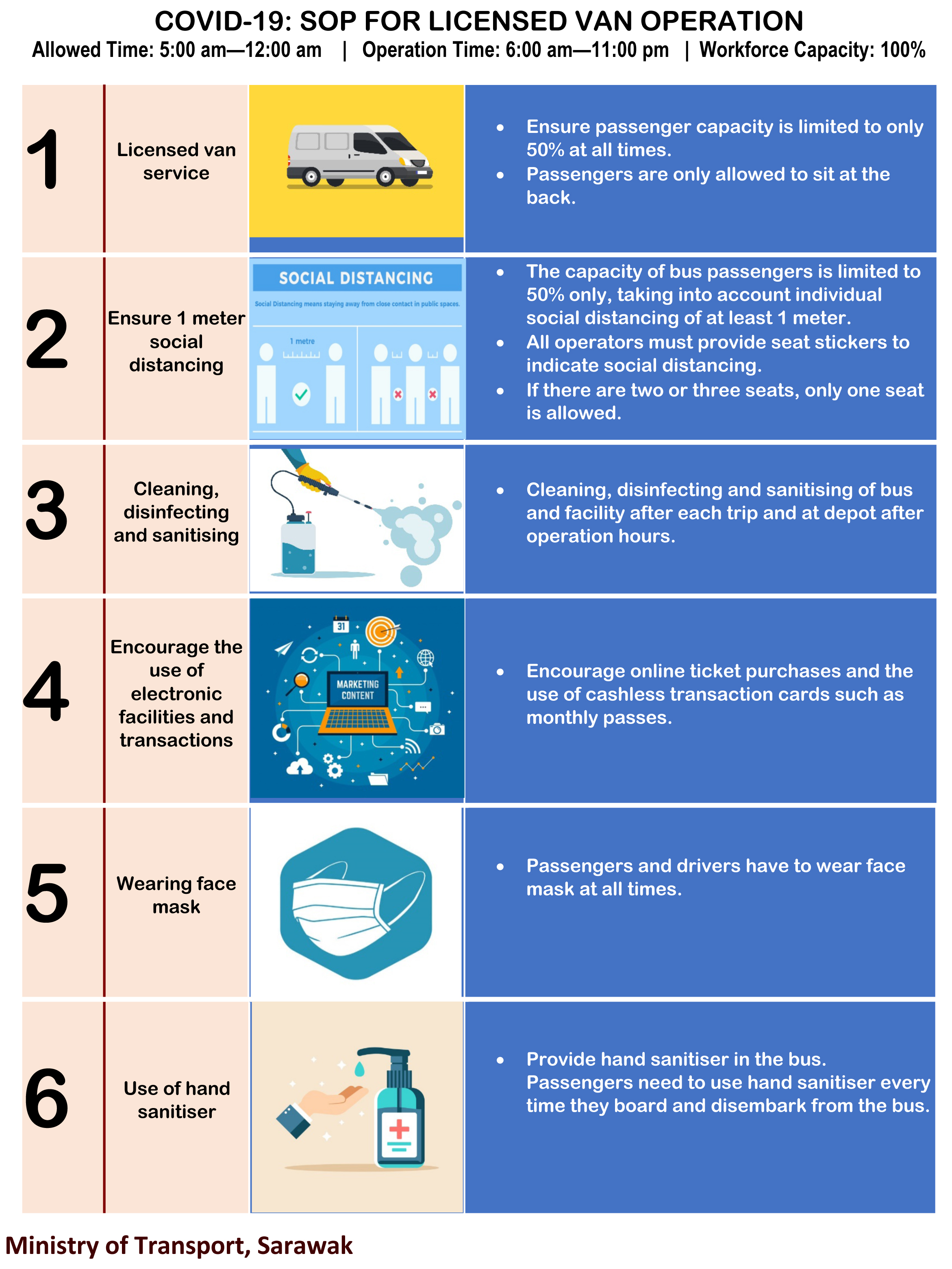 Standard Operating Procedures (SOP) For Transport Sector - Ministry of ...